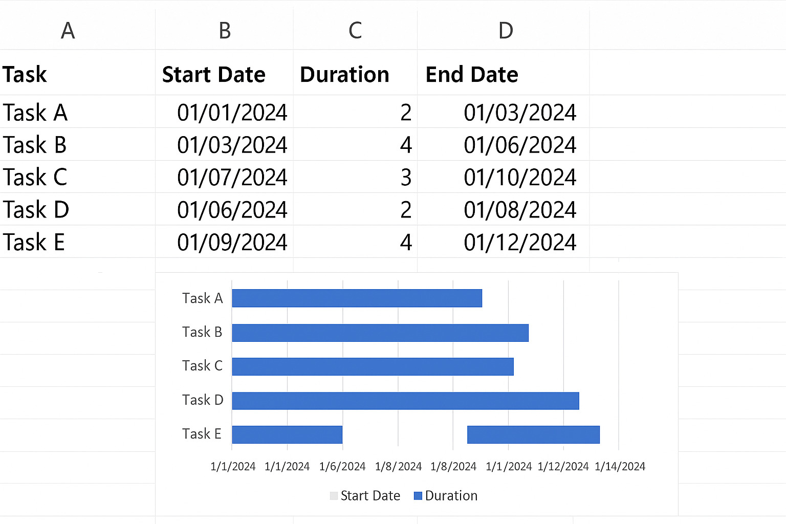 How to create a Gantt chart (guide for 2026) - GoodDay blog
