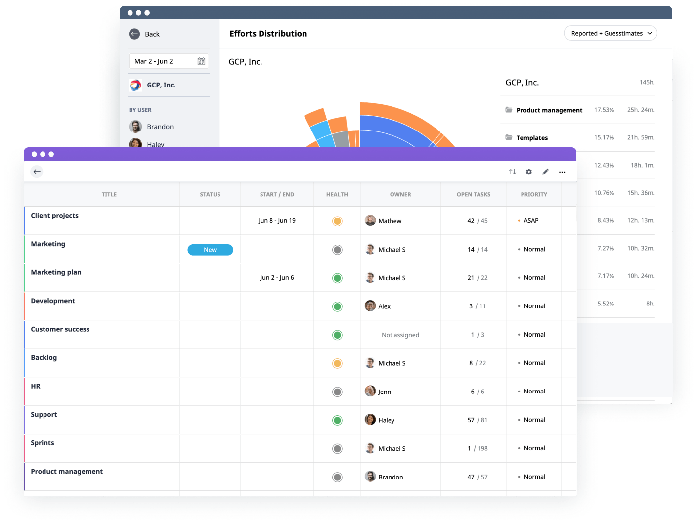 Product Management | GoodDay